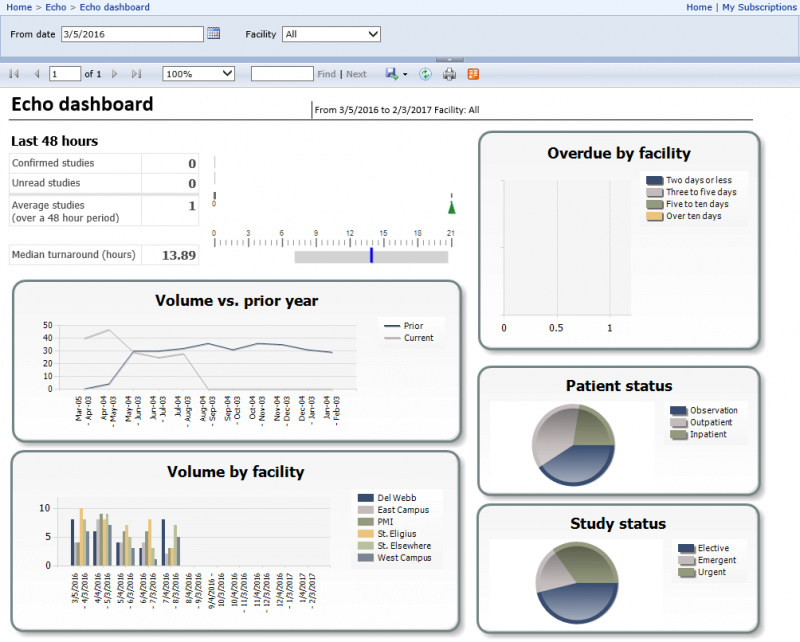 ASCEND Analytics - ASCEND