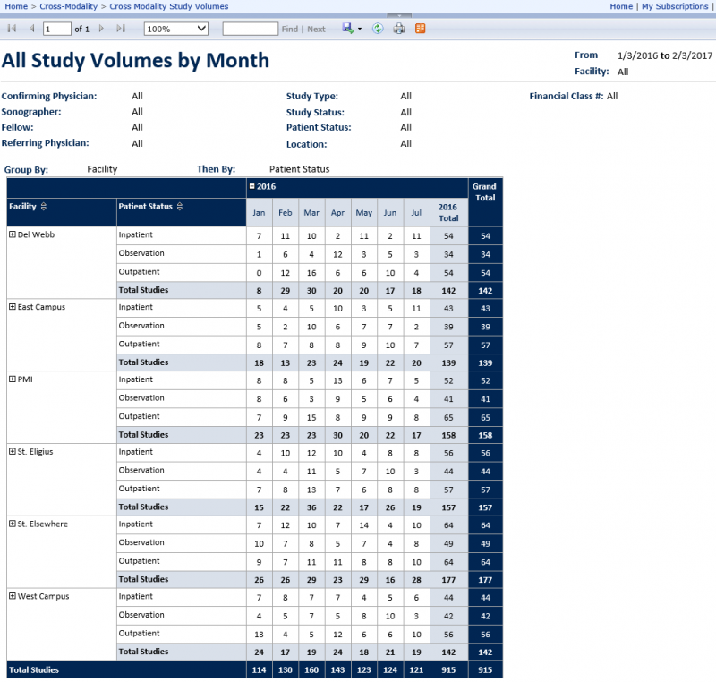 ASCEND Analytics - ASCEND