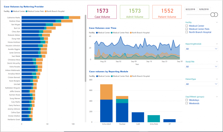 ASCEND Analytics - ASCEND