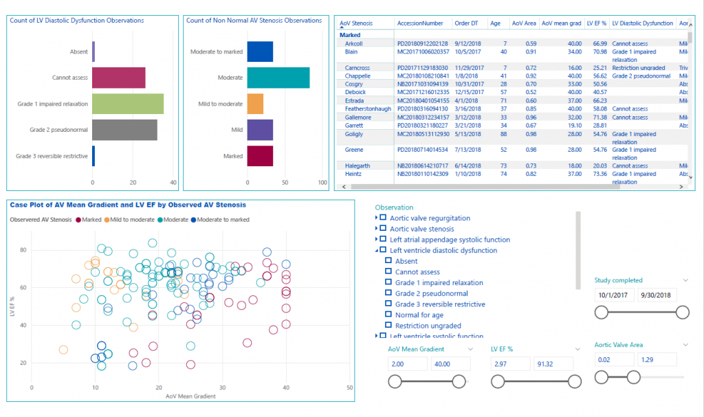 ASCEND Analytics - ASCEND