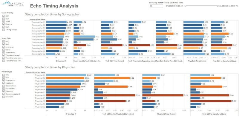 ASCEND Analytics - ASCEND